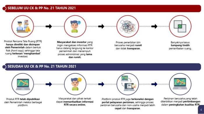 Penataan Ruang dalam UU Cipta Kerja dan PP Nomor 21 Tahun 2021 tentang ...