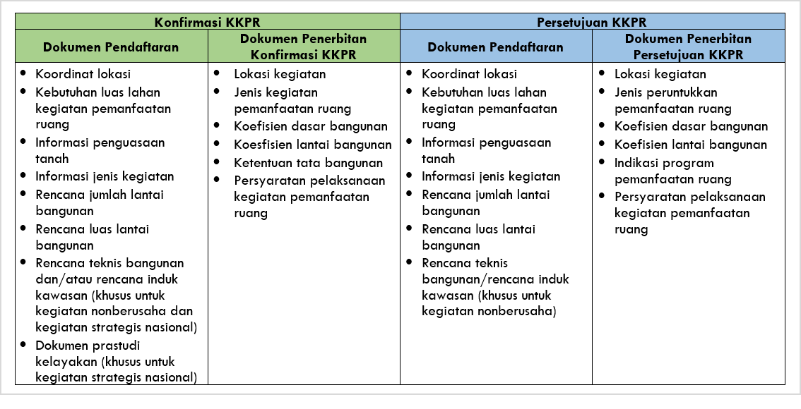 Kesesuaian Kegiatan Pemanfaatan Ruang (KKPR) – Lokalaras Indonesia ...