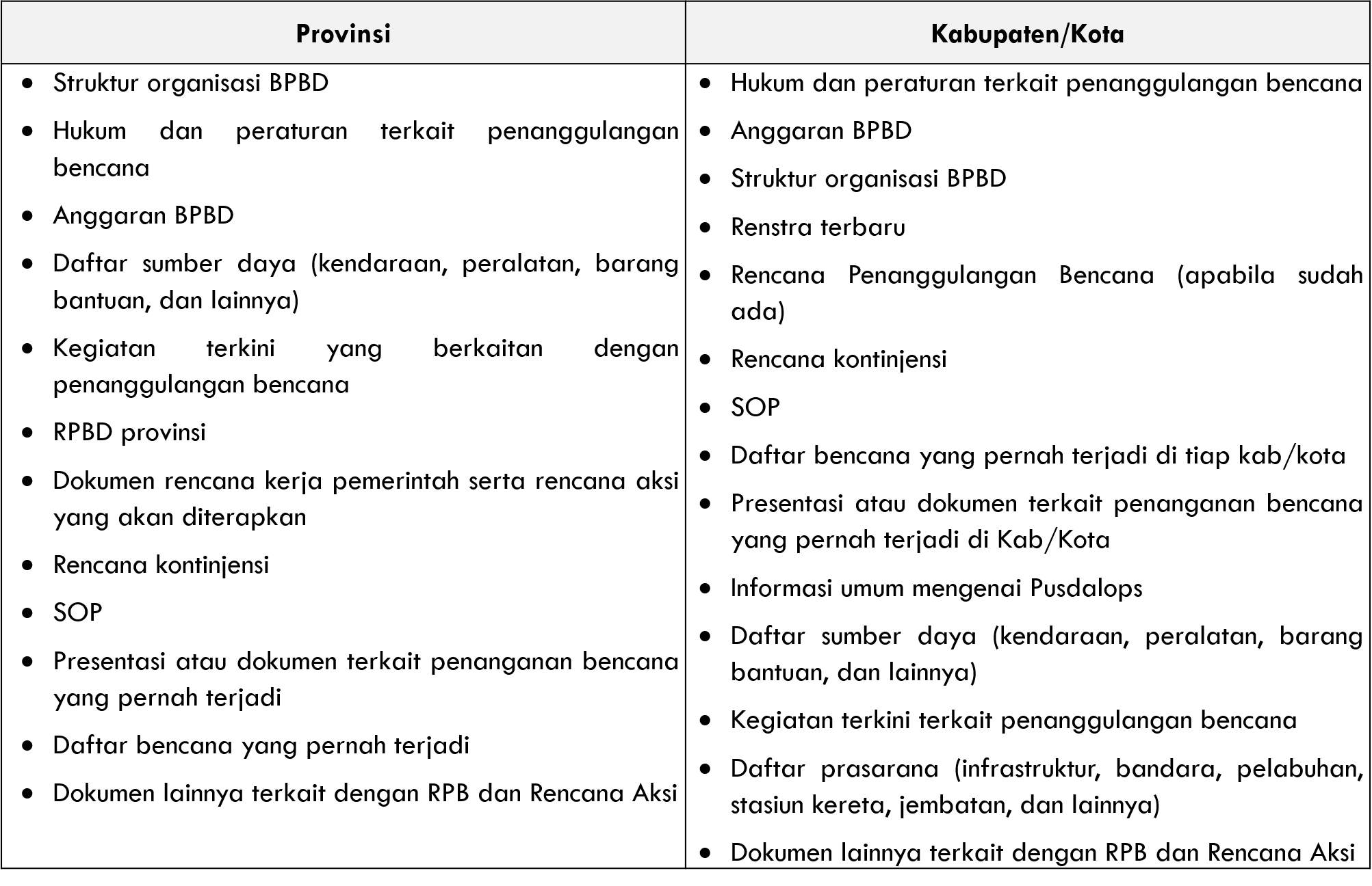 Urgensi Dokumen Rpb Lokalaras Indonesia Institute